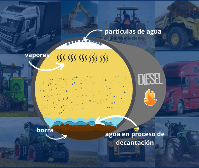 ¿Sabías esto sobre el combustible contaminado?